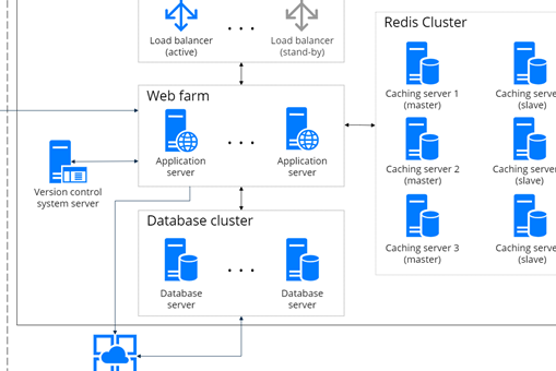 Creatio Product Documentation | Creatio Academy