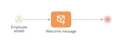 Send emails via business processes | Creatio Academy
