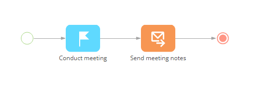 Send emails via business processes | Creatio Academy