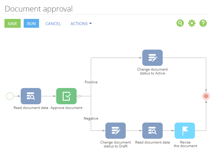 Configure a document approval process | Creatio Academy