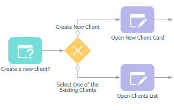 [User dialog] process item