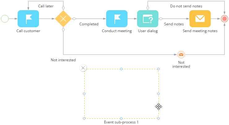 How to use event sub-processes