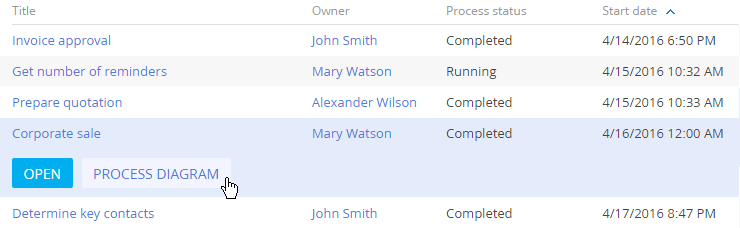 How to open a process diagram