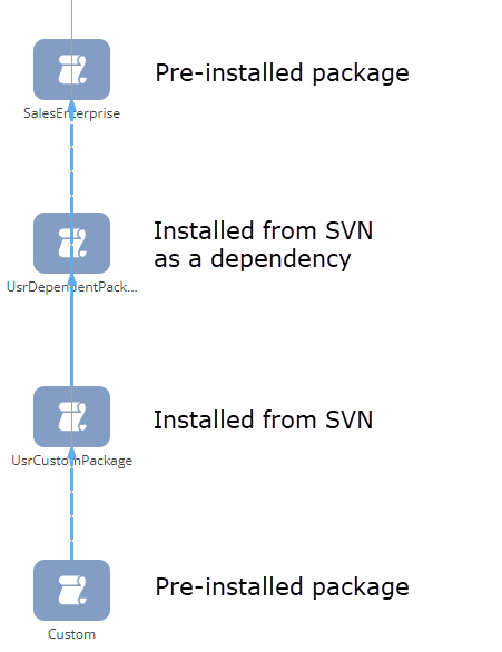 Version control in Creatio IDE | Creatio Academy